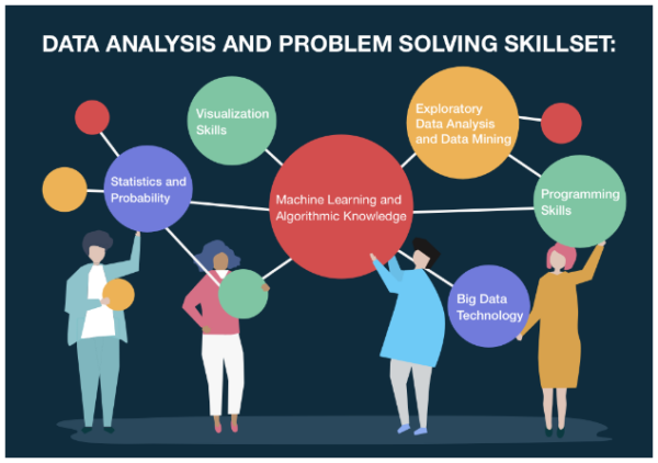 Analytics Problem Solving | Techniques for Effective Decision Making ...